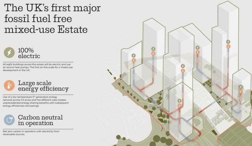 Bankside Yards | Apartments, Hotels, Redevelopment in Blackfriars, SE1 ...